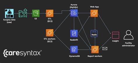 Aws Open Source News And Updates No 30 Beachgeek Blog A Refuge For Pineapple On Pizza Lovers