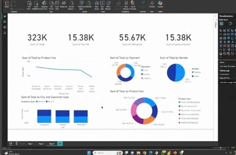 Shajitha N On Linkedin Powerbi Datavisualization Handsonexperience