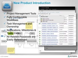 Autodesk Plm Overview PPT