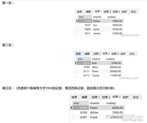 Mysql 分组查询，分页查询，多表查询，嵌套查询，合并查询（详解） 知乎