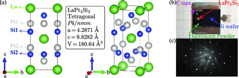 A Crystal Structure Of Lapt 2 Si 2 Viewed In Two Different