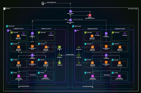 Ankit Jodhani On Linkedin Blogathon Showwcase Growincommunity Aws 10weeksofcloudops 224