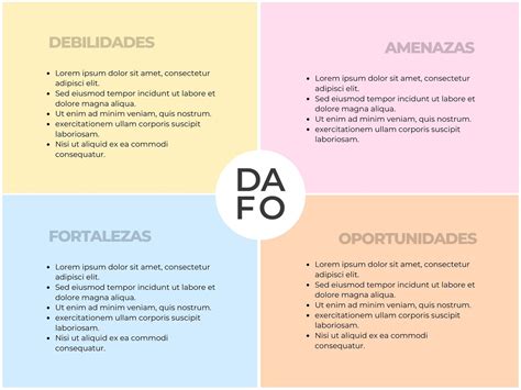 Analisis Foda Analisis Foda Análisis Foda Qué Es Su Origen Y Cómo