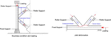 Boundary Condition Type I Huang Et Al [17] Download Scientific Diagram