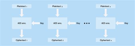 XTS Encryption USB Security Kingston