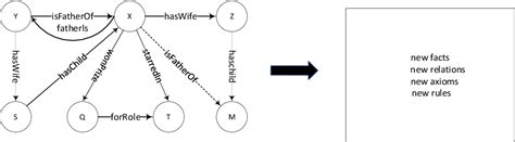 Figure 1 From A Review Of Inference Methods Based On Knowledge Graph