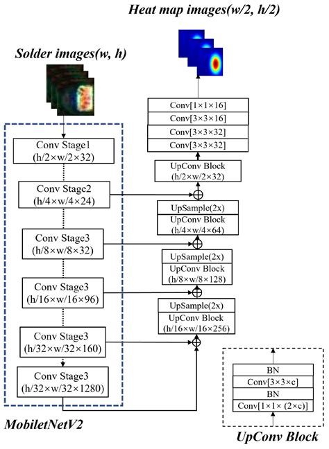 Entropy Free Full Text A Novel Contrastive Self Supervised Learning