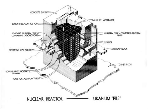File Nuclear Reactor Uranium Pile 30502443888  Wikimedia Commons