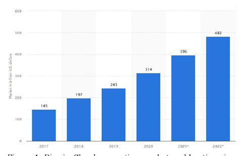Figure 1 From Ai Assisted Multi Objective Cloud Computing Model For