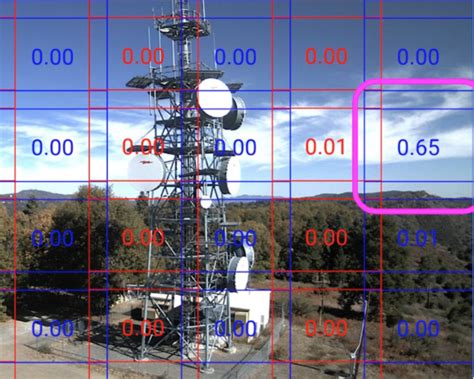 Automatic Wildfire Smoke Detection Using Deep Learning NAISE Summer Students