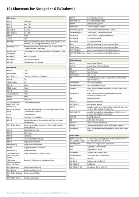 Notepad Keyboard Shortcut Pdf