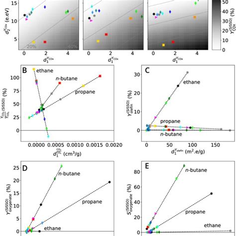 Schematic Representation Of The Crystal Structures Of Vanadium And