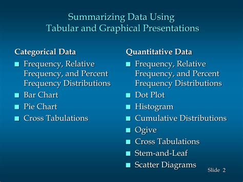 ppt descriptive statistics tabular and graphical presentations