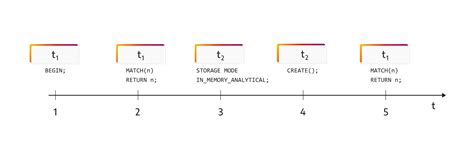 Disabling Multi Version Concurrency Control For Faster Import