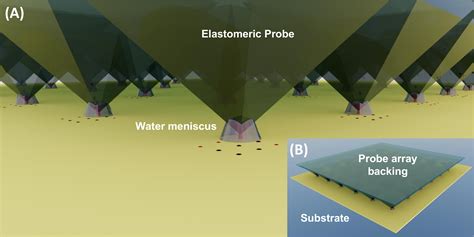 Large Area Scanning Probe Nanolithography Facilitated By Automated Alignment And Its Application