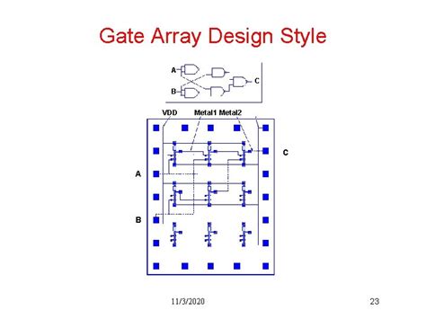 Vlsi Physical Design Automation Lecture 2 Review Of