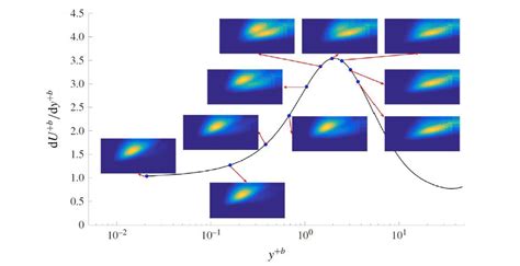 Direct Numerical Simulation Of Turbulent Plane Couette Flow With Wall Normal Transpiration