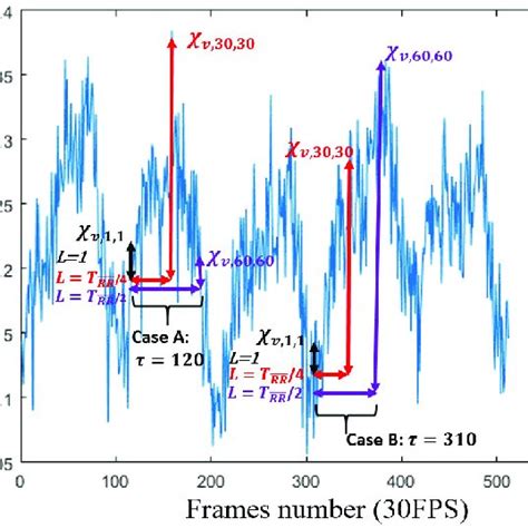 The Base Station Radiation Pattern Shows The Energy Spread While The Download Scientific