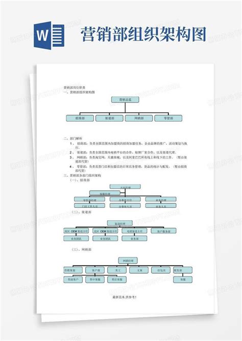 营销部组织架构图 Word模板下载 编号ljzvwnaa 熊猫办公