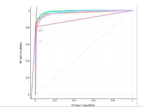 GitHub Ozlemalci Detection Of Thyroid Disease With Classification Algorithms
