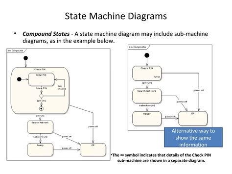 State Machine Diagram PPT