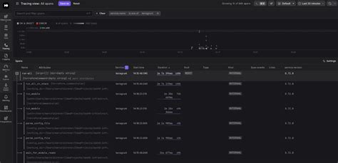 How To Monitor And Debug Terragrunt And Terraformopentofu Using
