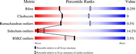 Rcsb Pdb 4rtb X Ray Structure Of The Fefe Hydrogenase Maturase Hydg From Carboxydothermus