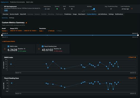 Generative Model Monitoring Datarobot Docs