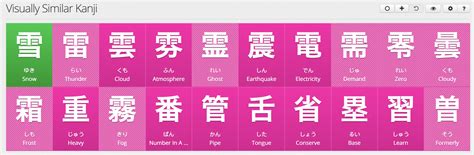 Userscript Niai 似合い Visually Similar Kanji Api And Third Party Apps
