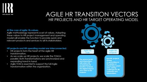 Agile HR Starting The Agile Transformation In HR Reload HR