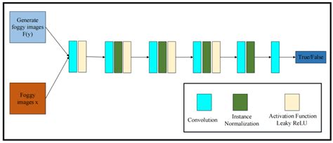 single image defogging algorithm based on improved cycle consistent
