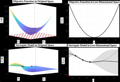 a simple example in which the inference function can be represented in