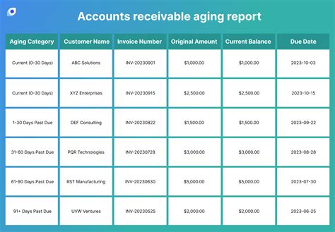 What Is An Accounts Receivable Ar Aging Report And How To Use It