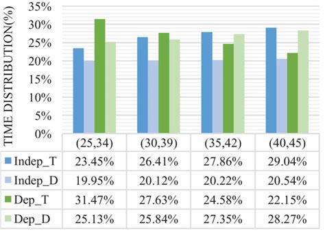 fast 3d‐hevc inter coding using data mining and machine learning
