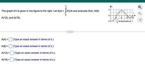 Solved х The graph of f is given in the figure to the right Chegg