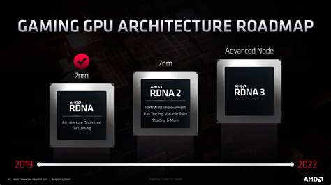 New AMD Radeon Logo For RDNA GPU Based Radeon RX Graphics Cards Unveiled