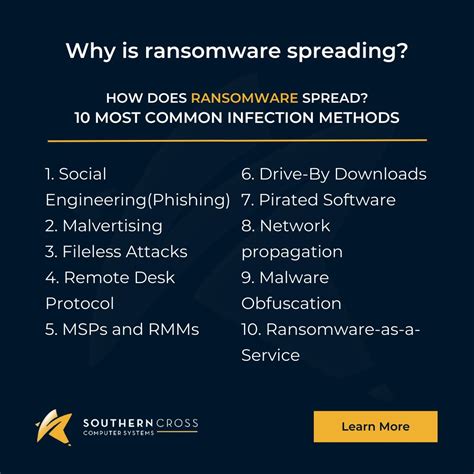 Kim Gray On Linkedin Southerncrosscomputersystems Sccs Cybersecurity Cyberupdates…