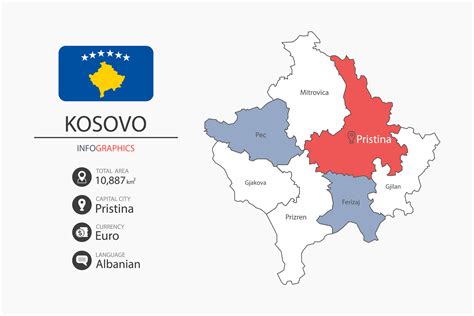 Kosovo Mapa Infografía Elementos Con Bandera De Ciudad Separar De