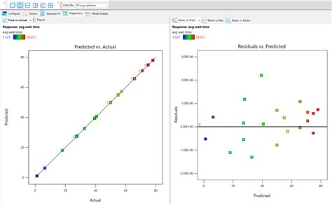 Stat Ease V25 0 Tutorials Gaussian Process Models Stat Ease 360® Only