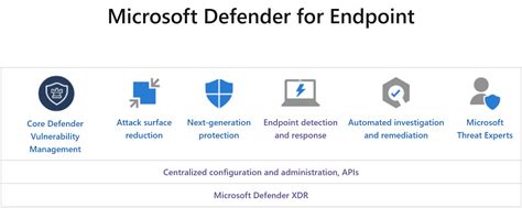 Introducción A Microsoft Defender Para Endpoint Azurio