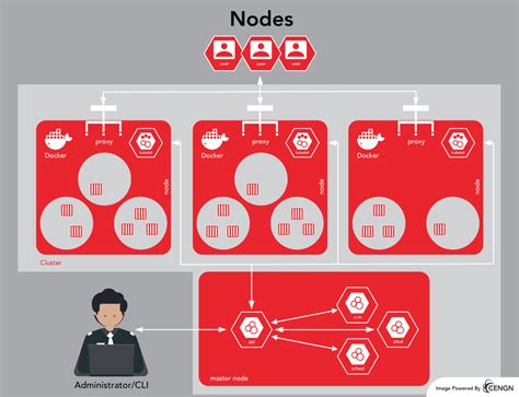 kubernetes networking explained how to make distributed apps available with services cengn