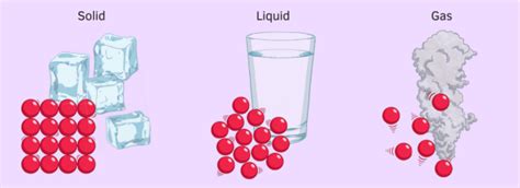 What Is A Particle Answered Twinkl Teaching Wiki