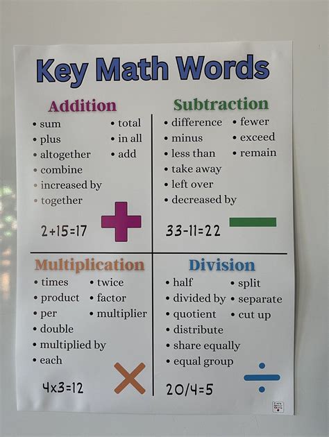 Math Dual Language Artofit Math Dual Language Artofit