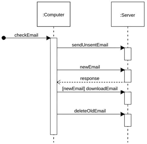 Uml And Other Diagrams Requirements Engineering
