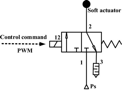 Scheme 2 3 2 Way Pwm Solenoid Valve Download Scientific Diagram