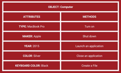 Introduction Flashcards Quizlet Introduction Flashcards Quizlet