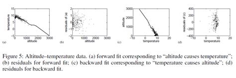 Causal Discovery Business Forecasting