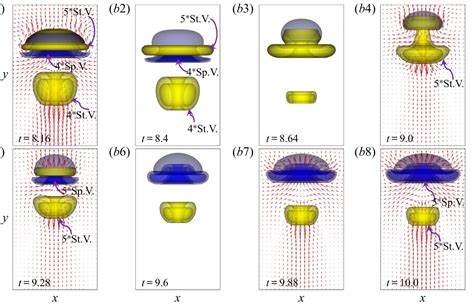 Tecplot中涡环作图问题