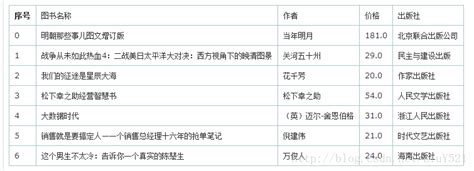 Java图书管理系统（初学者必看的小项目）java管理系统项目 Csdn博客