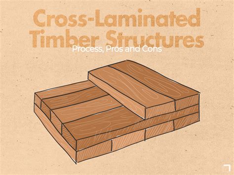 Cross Laminated Timber Clt As Sustainable Material